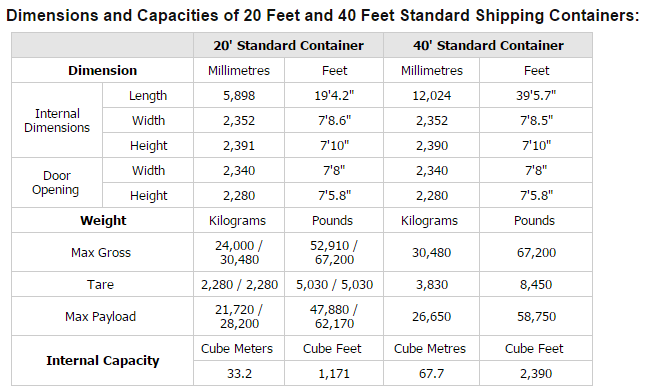 ISO Container (20ft/ 40ft/ 40ft HC/ 45ft HC) - Shanghai Metal Corporation