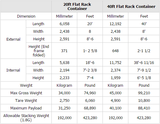 Flat Rack – NEWCORE GLOBAL PVT. LTD