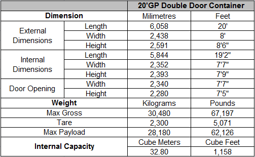 Double Door Container (20GP/20HC/40GP) - Shanghai Metal Corporation