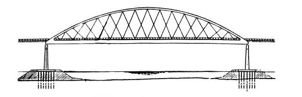 Type of arch bridges - Shanghai Metal Corporation