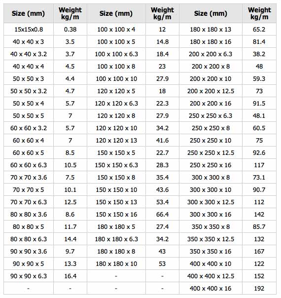 Rectangular Hollow Section Steel Sizes Australia - Arsmymages Rectangular Hollow Section Steel Sizes Australia - Arsmymages