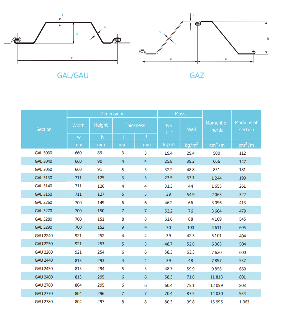 Cold Formed Sheet Pile Price | Supplier & Manufacturer - Shanghai Metal ...